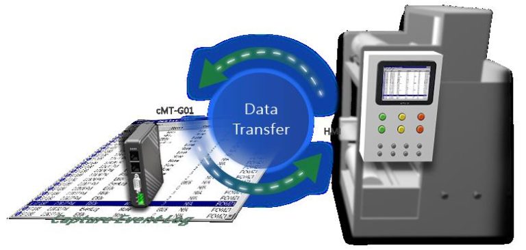 cMT-G01: Smart Communication Gateway with HMI data processing ...
