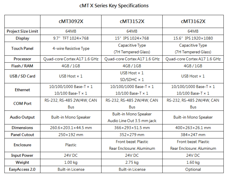cMT X Series – cMT3152X / cMT3092X / cMT3162X
