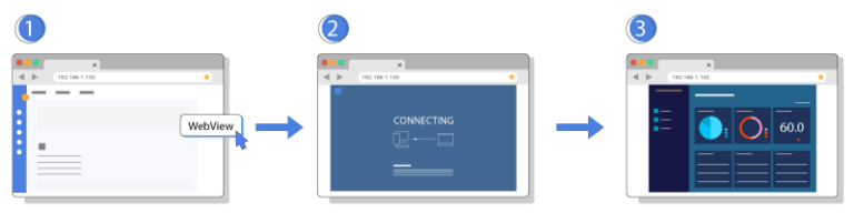 WebView A new choice for HMI remote monitoring – Weintek Forum