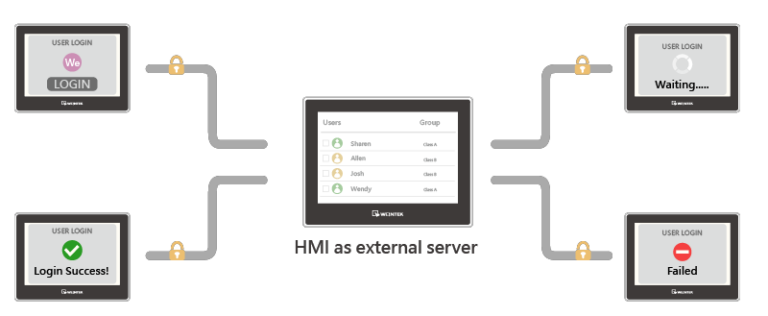 Centralized User Account Management – Weintek Forum